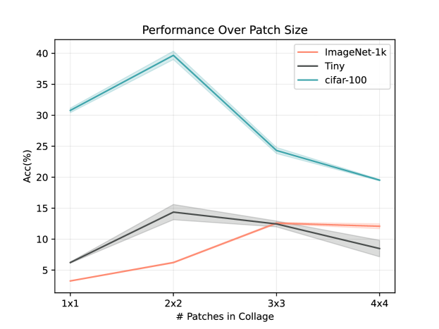 [2403.07142] One Category One Prompt: Dataset Distillation using Diffusion Models