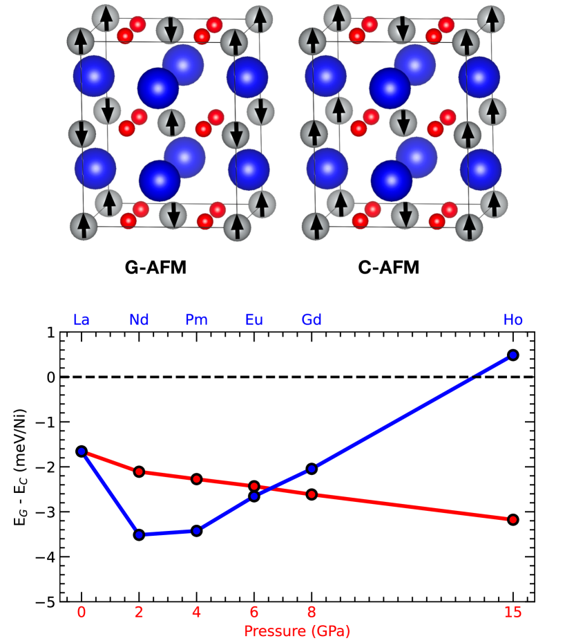 [2403.07176] Pressure effects on the electronic structure and magnetic ...