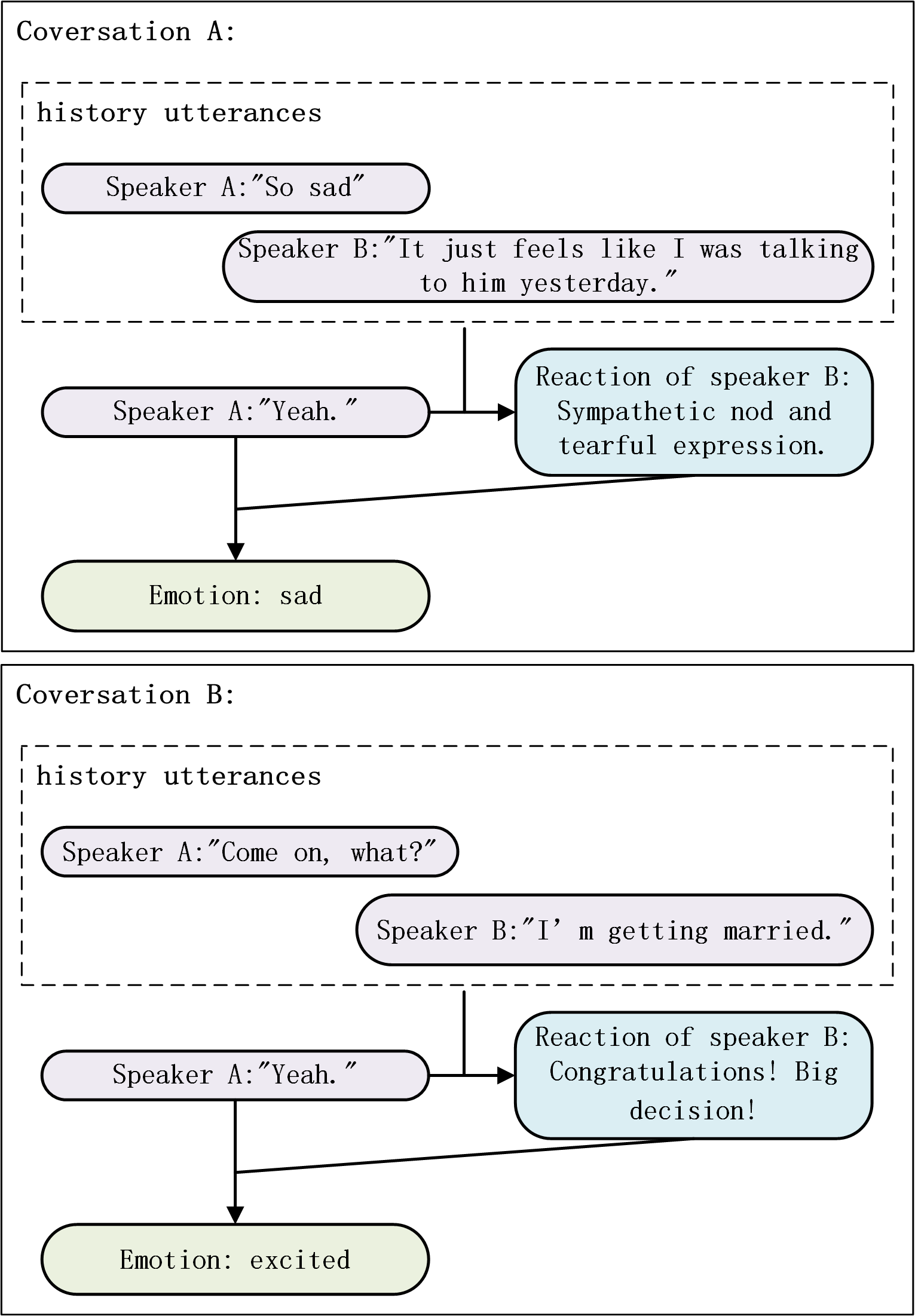 [2403.07260] CKERC : Joint Large Language Models with Commonsense Knowledge for Emotion ...