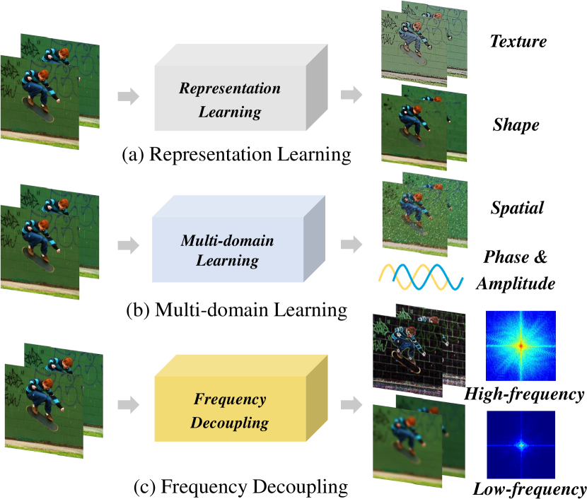[2403.07347] Frequency Decoupling for Motion Magnification via Multi ...