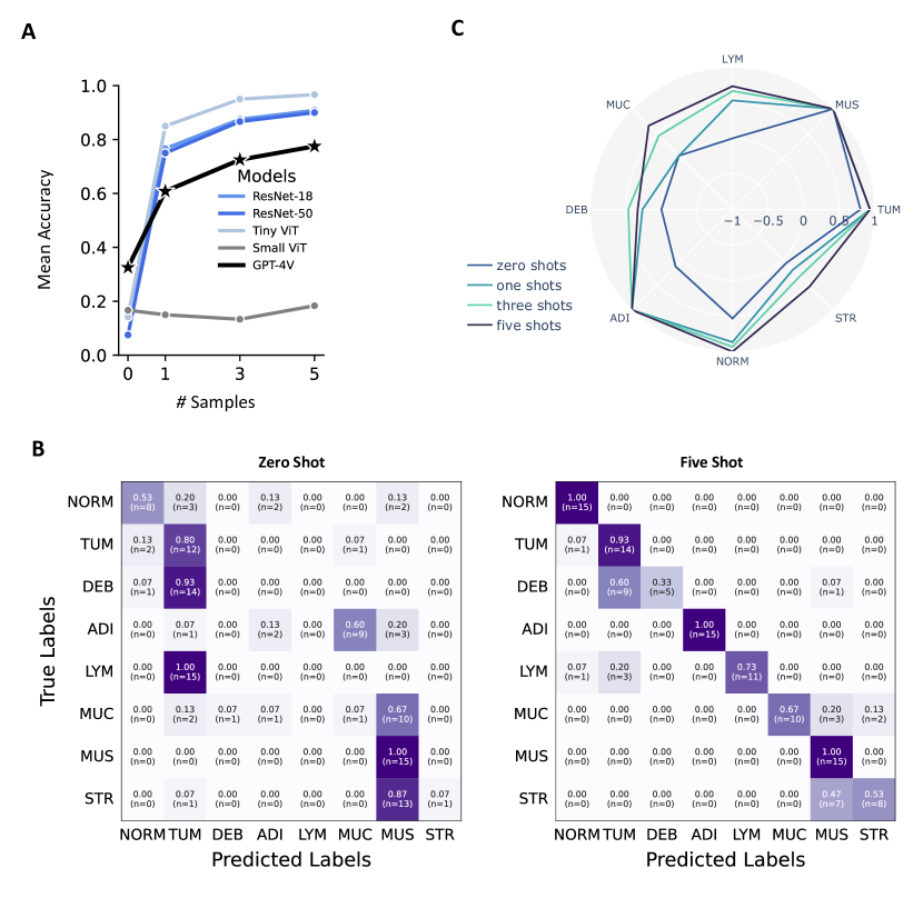 [2403.07407] In-context learning enables multimodal large language ...