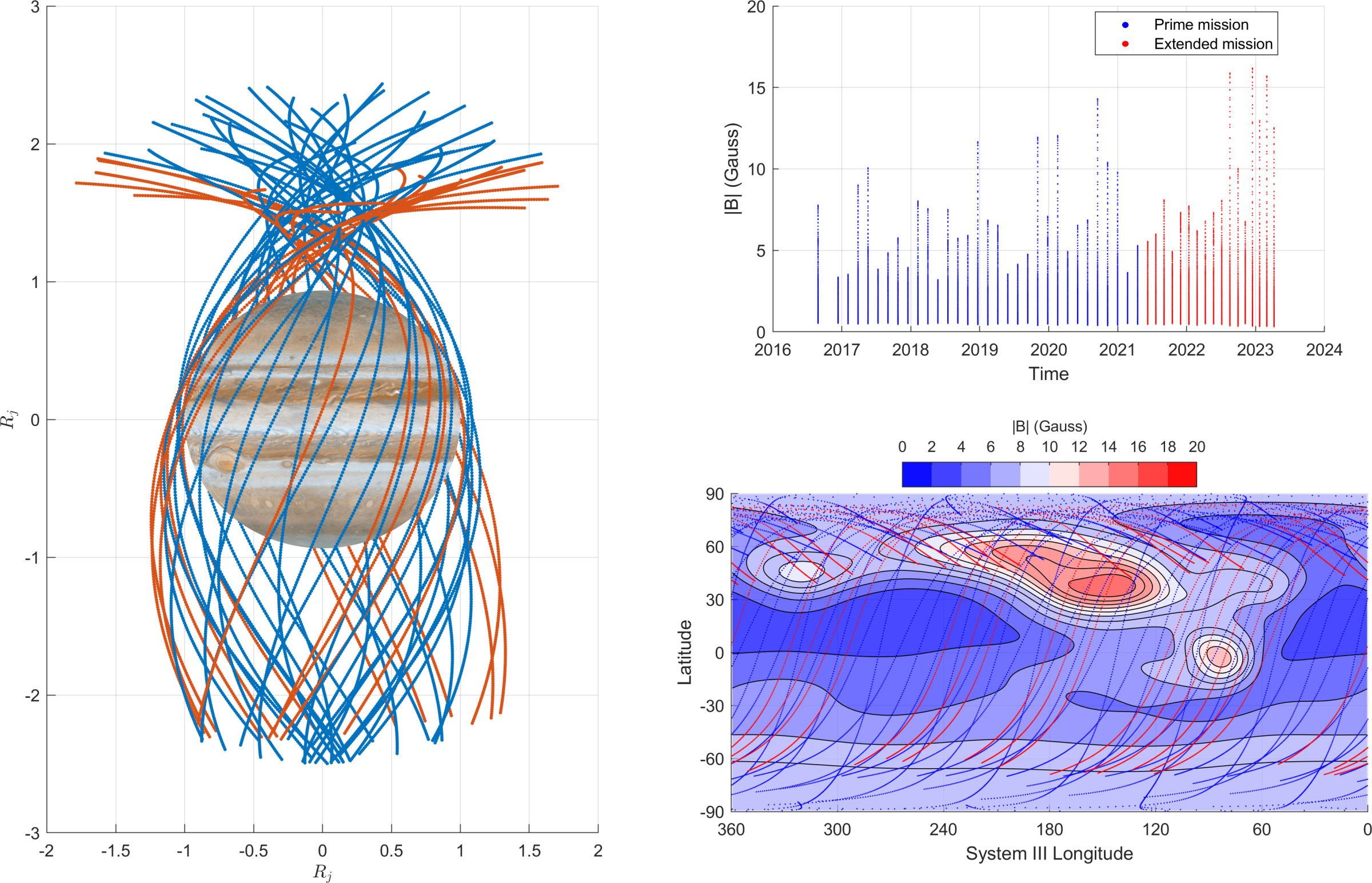 [2403.07507] Reconstructions of Jupiter’s magnetic field using physics ...