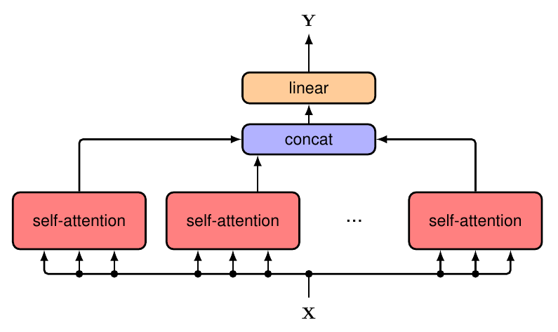 [2403.07542] A Survey of Vision Transformers in Autonomous Driving ...