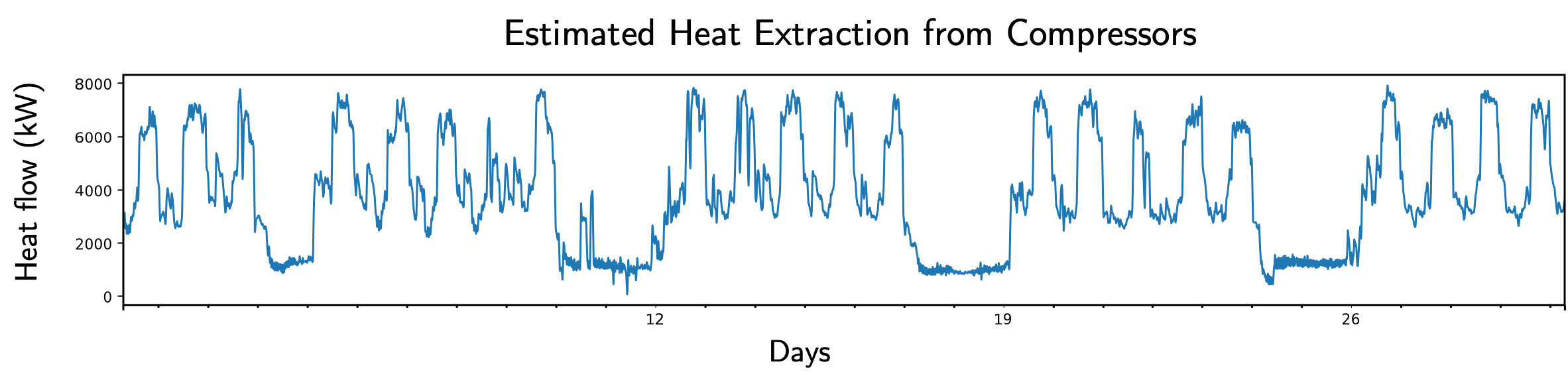 [2403.07831] Utilizing Load Shifting for Optimal Compressor Sequencing ...