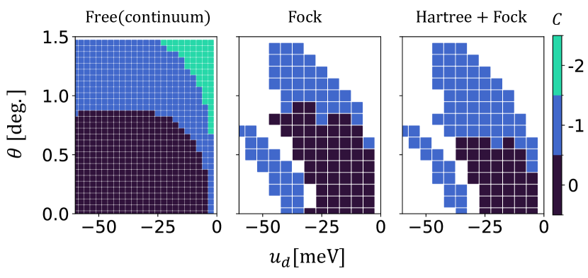 [2403.07873] Stability of Anomalous Hall Crystals in multilayer ...
