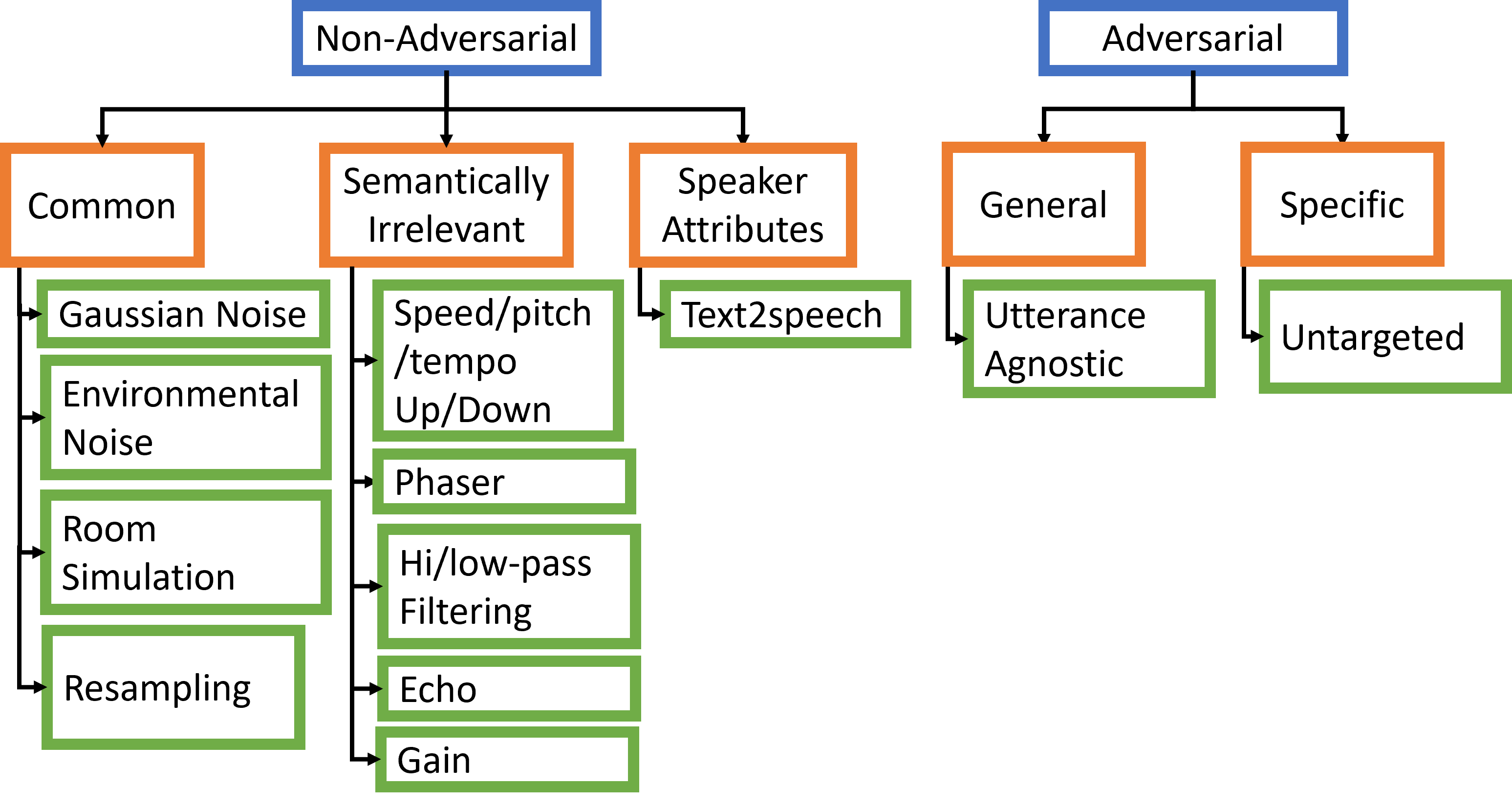 [2403.07937] Speech Robust Bench: A Robustness Benchmark For Speech ...