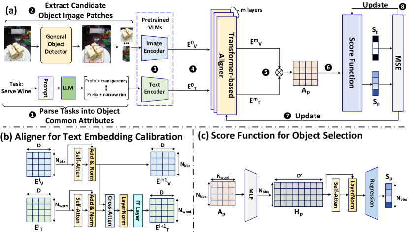 [2403.08108] TaskCLIP: Extend Large Vision-Language Model for Task Oriented Object Detection
