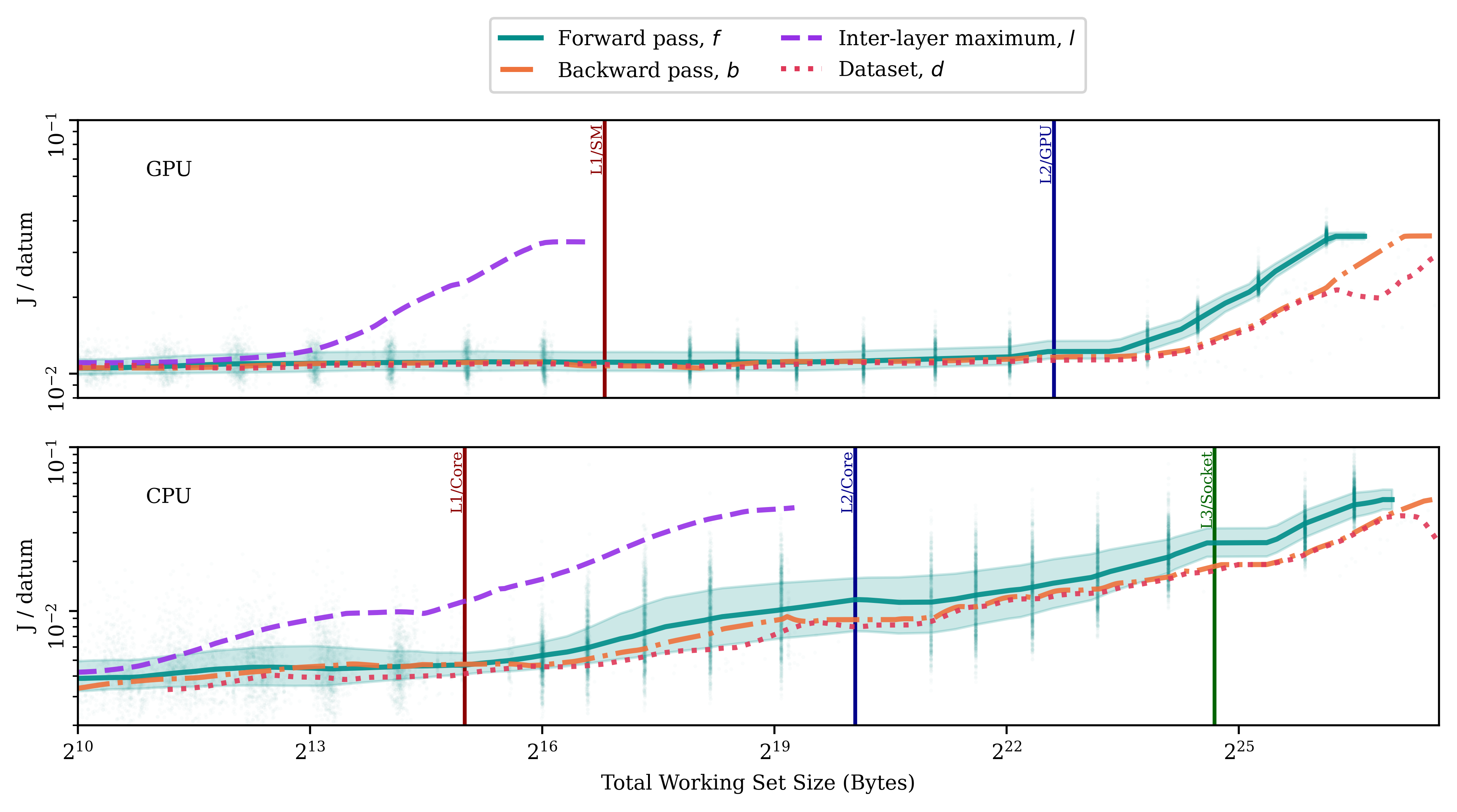 [2403.08151] Measuring the Energy Consumption and Efficiency of Deep ...