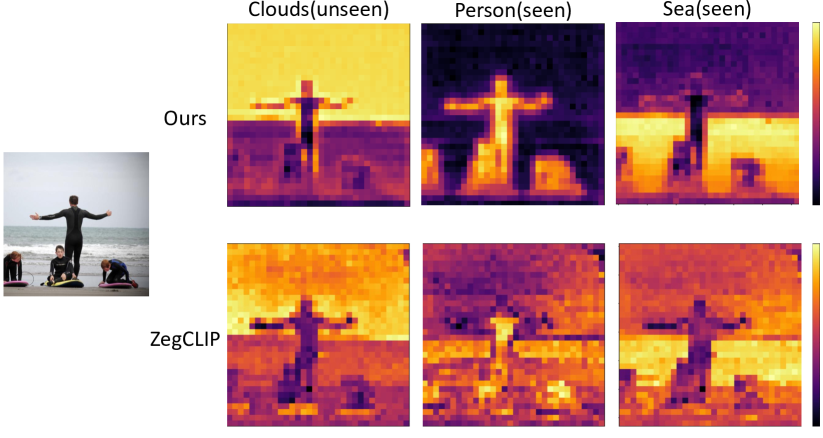 [2403.08426] Language-Driven Visual Consensus for Zero-Shot Semantic Segmentation