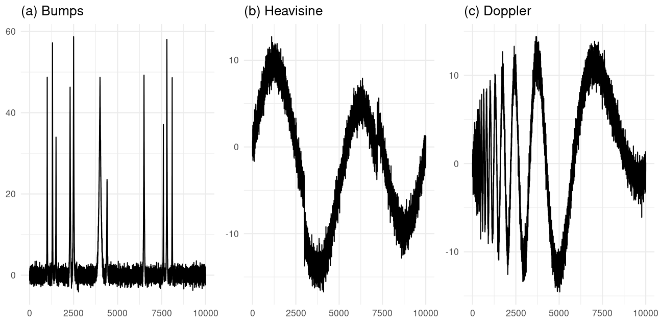 [2403.08630] Leveraging Non-Decimated Wavelet Packet Features and ...