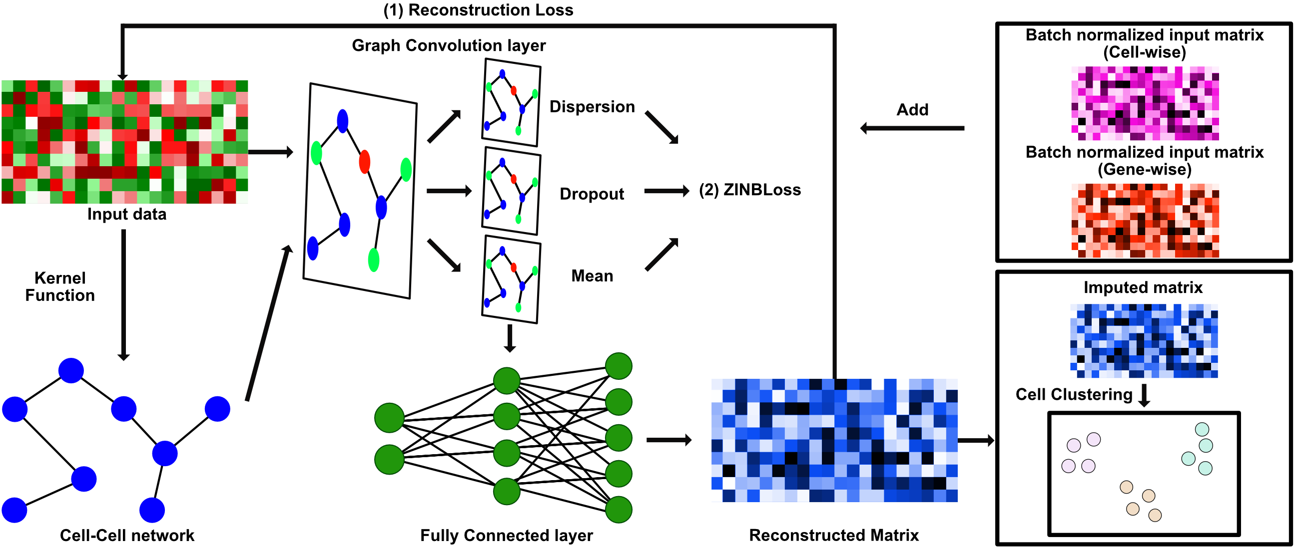 240308959 Scvgae A Novel Approach Using Zinb Based Variational Graph Autoencoder For Single 8069
