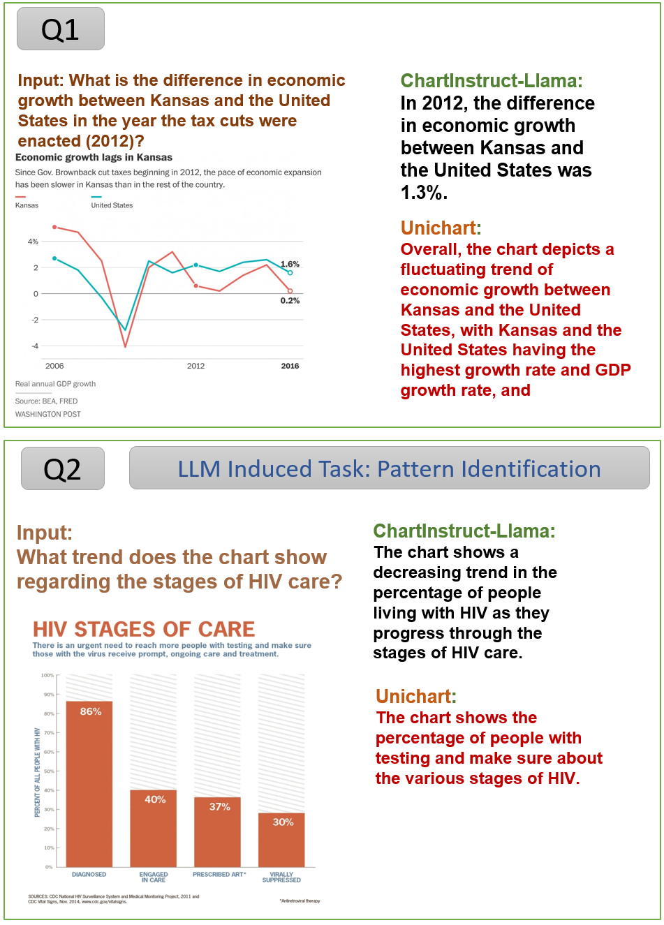 [2403.09028] ChartInstruct: Instruction Tuning for Chart Comprehension ...