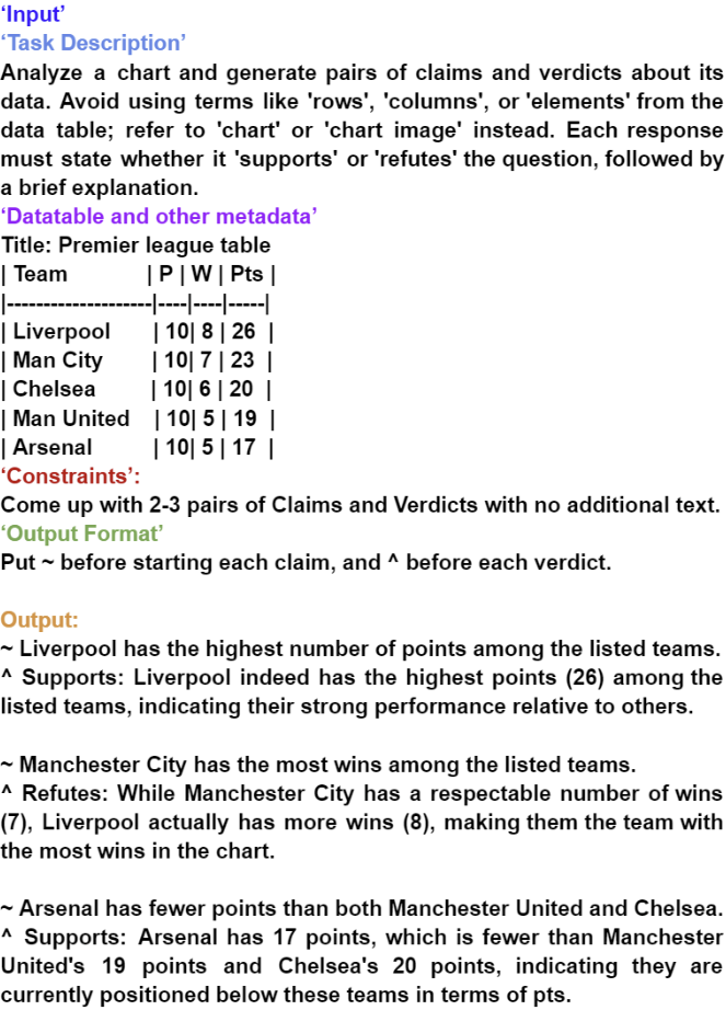 [2403.09028] ChartInstruct: Instruction Tuning for Chart Comprehension ...