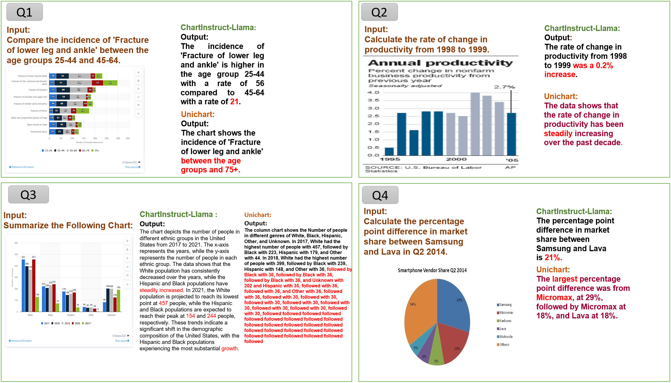 [2403.09028] ChartInstruct: Instruction Tuning for Chart Comprehension and Reasoning