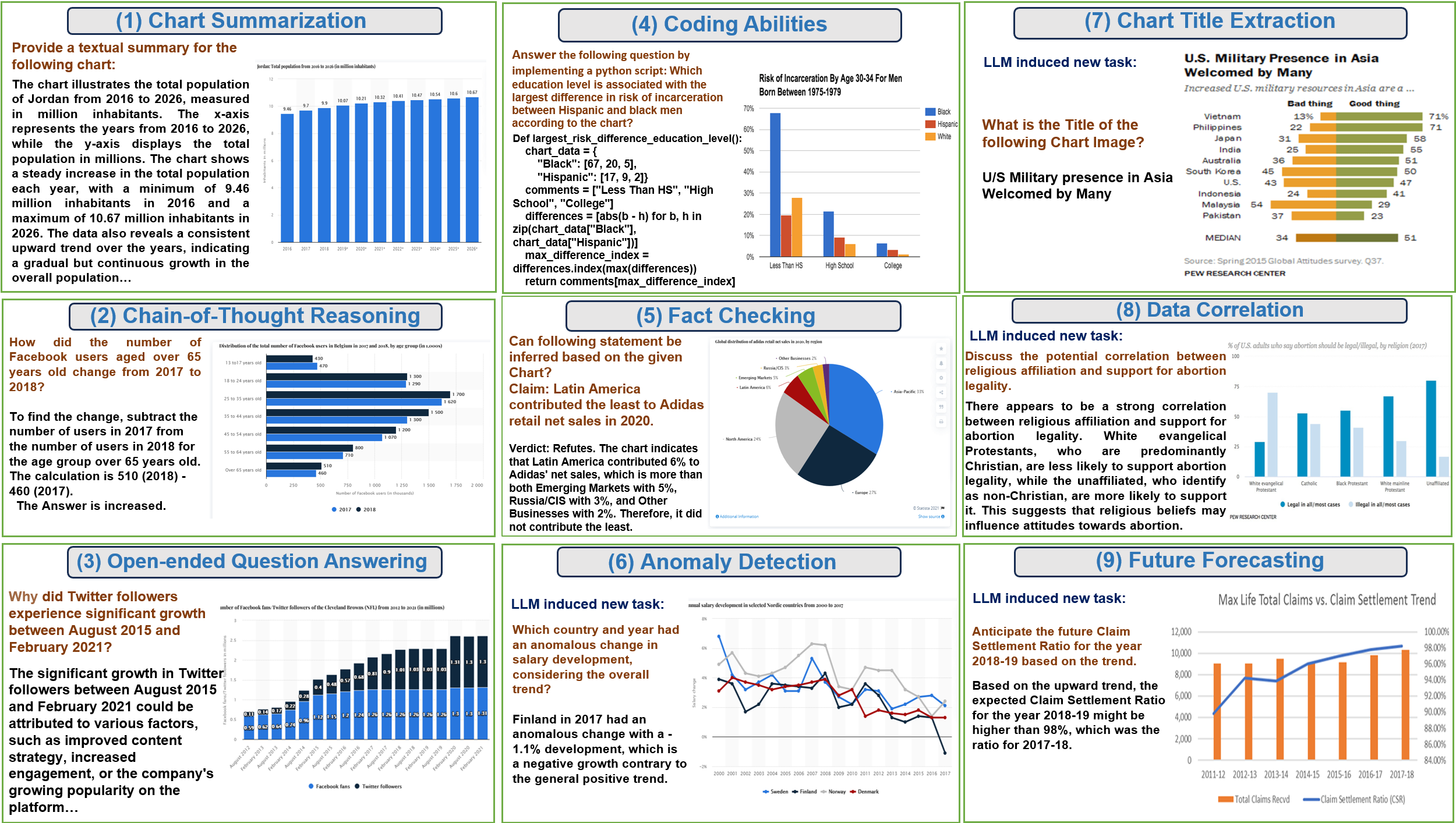 [2403.09028] ChartInstruct: Instruction Tuning for Chart Comprehension ...