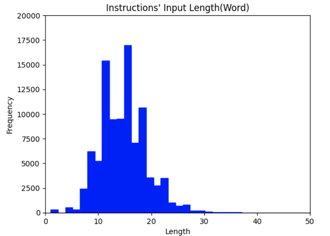 [2403.09028] ChartInstruct: Instruction Tuning for Chart Comprehension ...