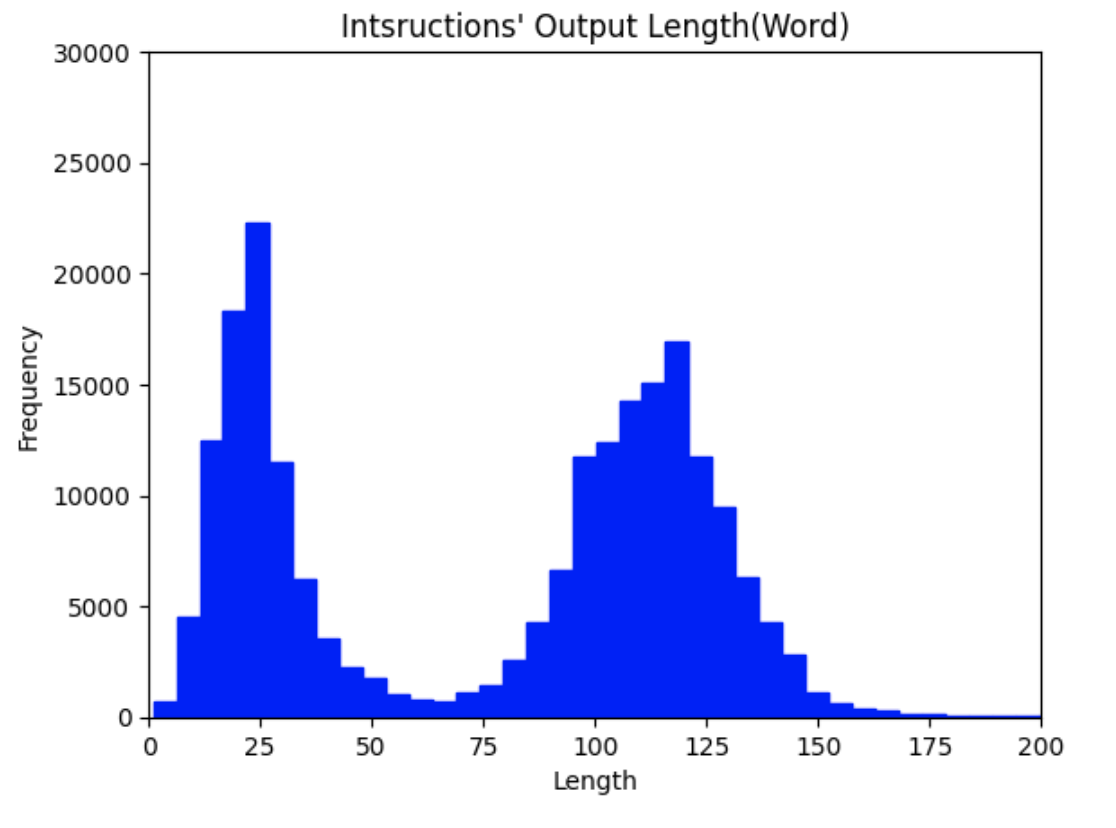 [2403.09028] ChartInstruct: Instruction Tuning for Chart Comprehension and Reasoning
