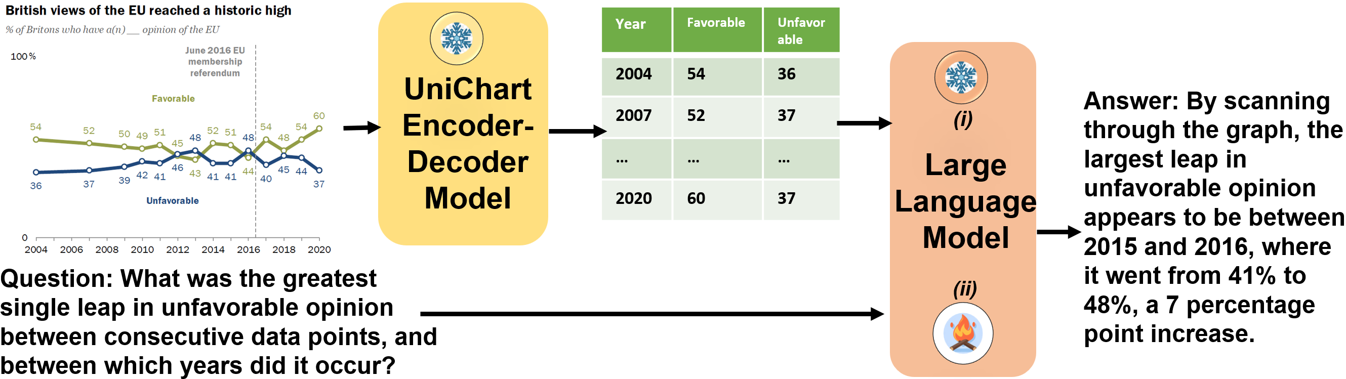 [2403.09028] ChartInstruct: Instruction Tuning for Chart Comprehension and Reasoning
