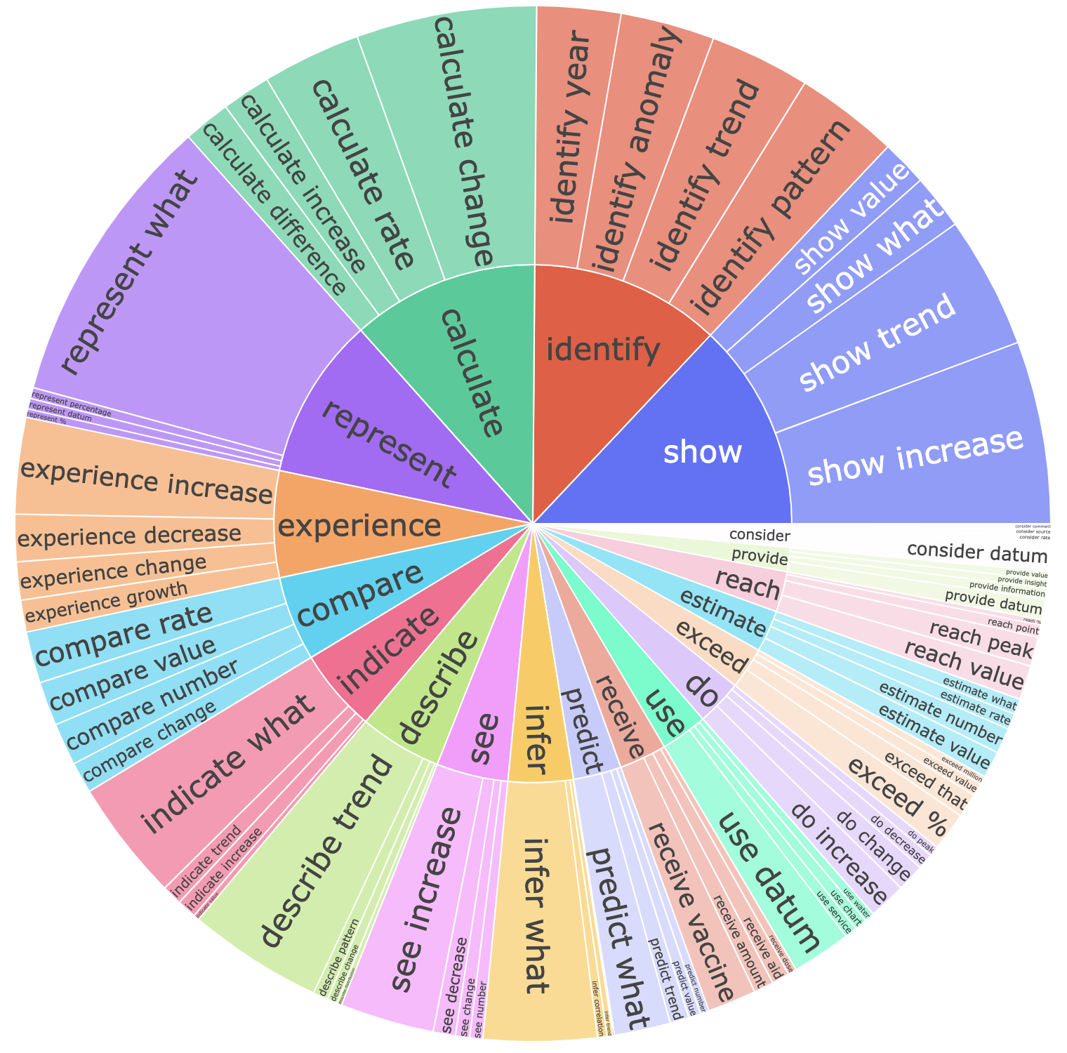 [2403.09028] ChartInstruct: Instruction Tuning for Chart Comprehension ...