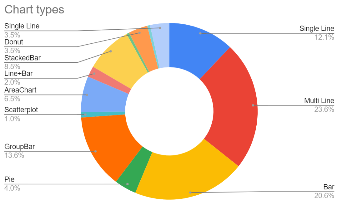 [2403.09028] ChartInstruct: Instruction Tuning for Chart Comprehension and Reasoning