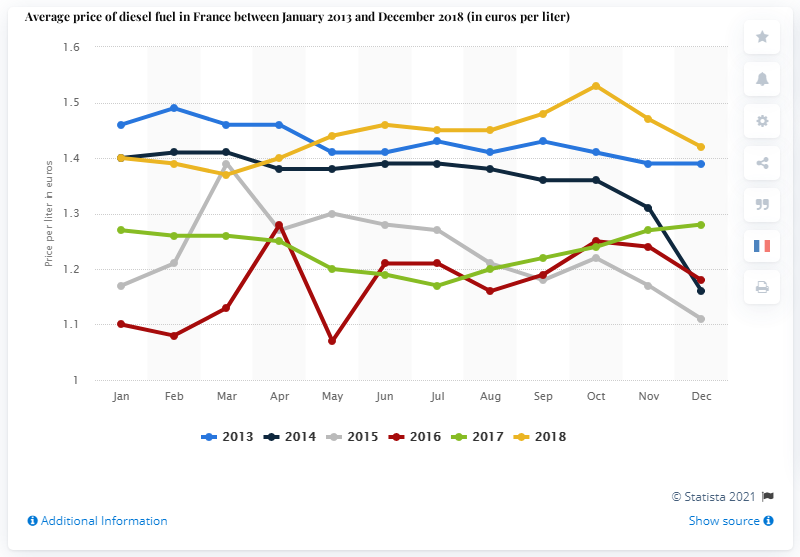 [2403.09028] ChartInstruct: Instruction Tuning for Chart Comprehension ...