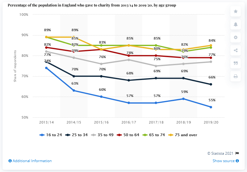 [2403.09028] ChartInstruct: Instruction Tuning for Chart Comprehension and Reasoning