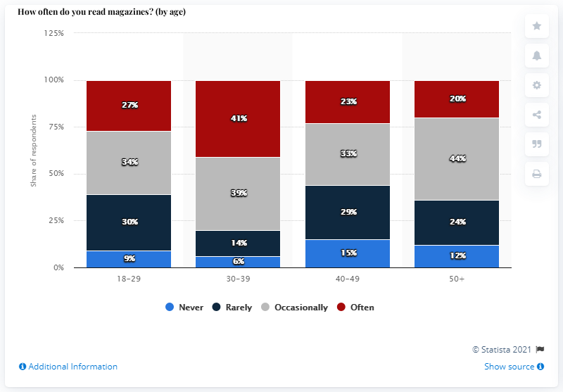 [2403.09028] ChartInstruct: Instruction Tuning for Chart Comprehension and Reasoning