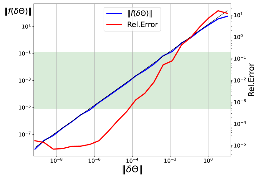 [2403.09050] CLOAF: CoLlisiOn-Aware Human Flow