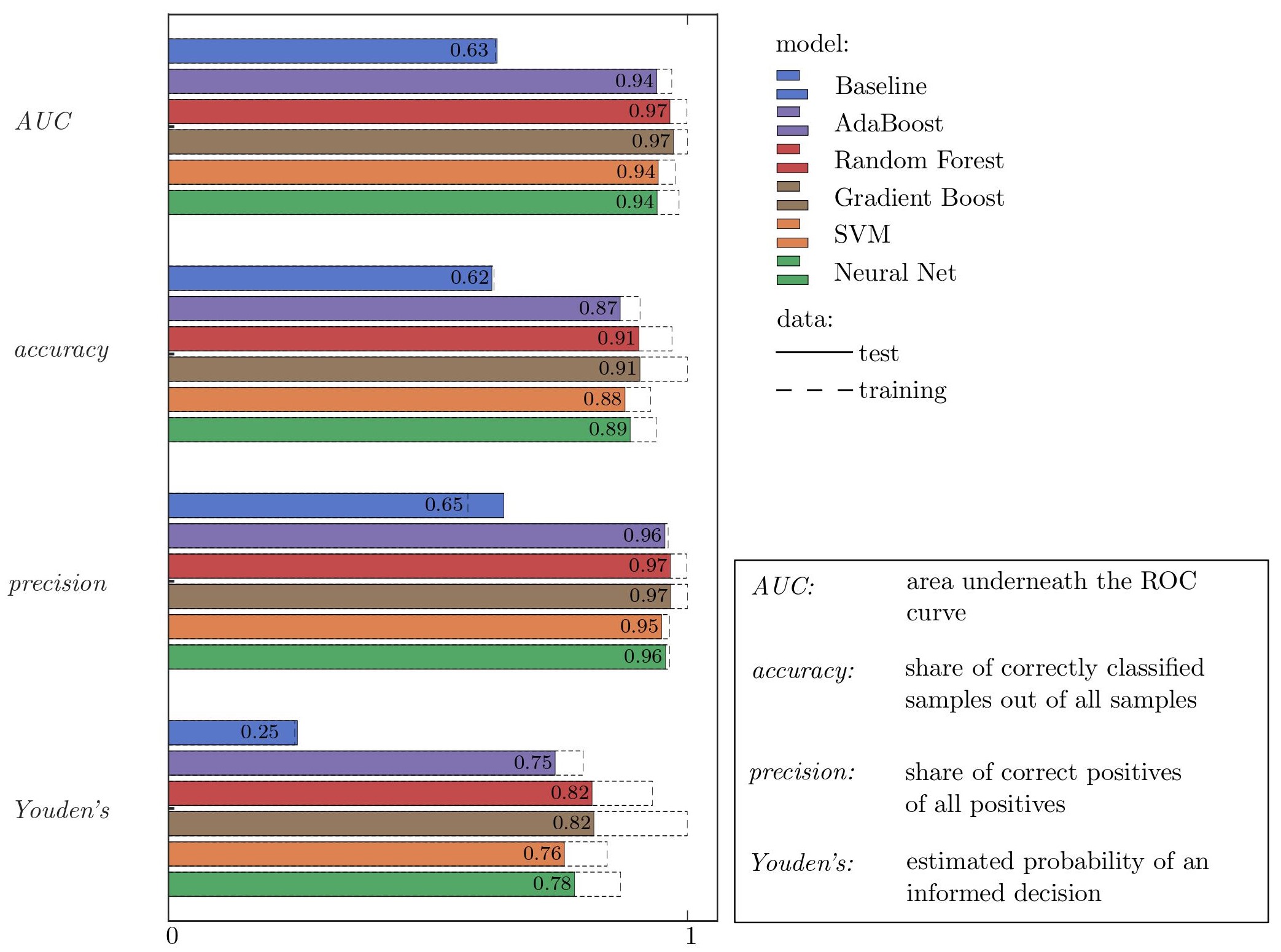 [2403.09491] On using Machine Learning Algorithms for Motorcycle ...