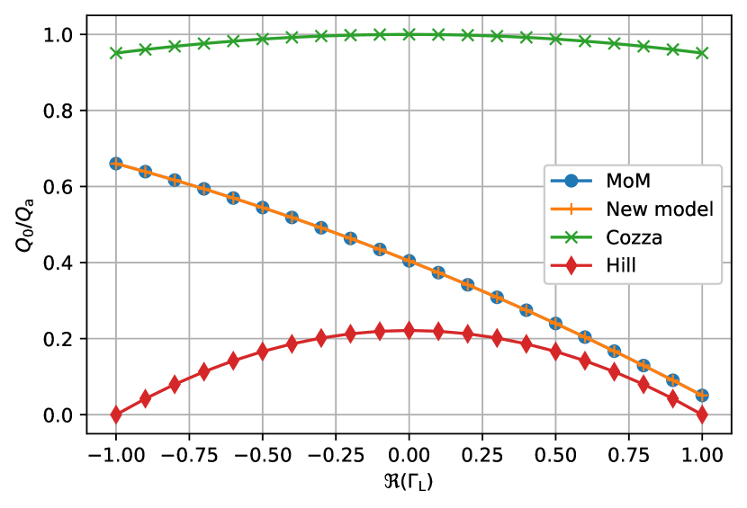[2403.09894] Derivation of Antenna 𝑄-factor based on Antenna Scattering ...