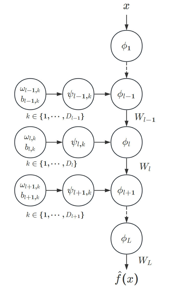 [2403.09907] Multi-Layer Kernel Machines: Fast and Optimal ...