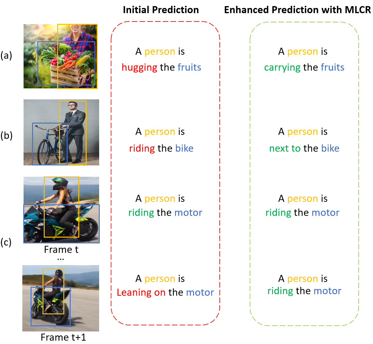 [2403.10107] Enhancing Human-Centered Dynamic Scene Understanding via Multiple LLMs Collaborated ...