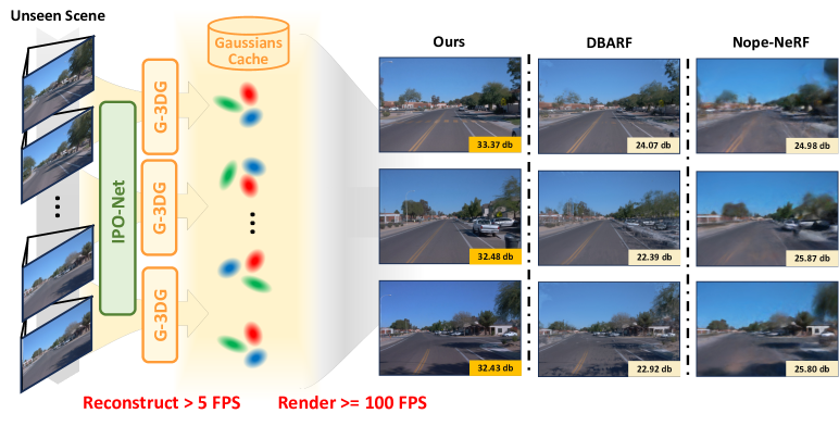 [2403 10147] Ggrt Towards Pose Free Generalizable 3d Gaussian Splatting In Real Time