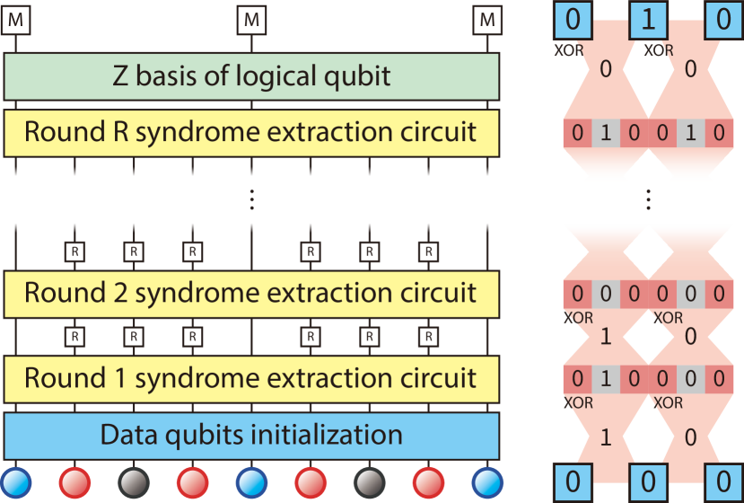[2403.10217] Effectiveness of the syndrome extraction circuit with flag ...