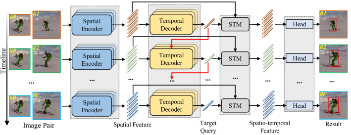 [2403.10574] Autoregressive Queries for Adaptive Tracking with Spatio-Temporal Transformers