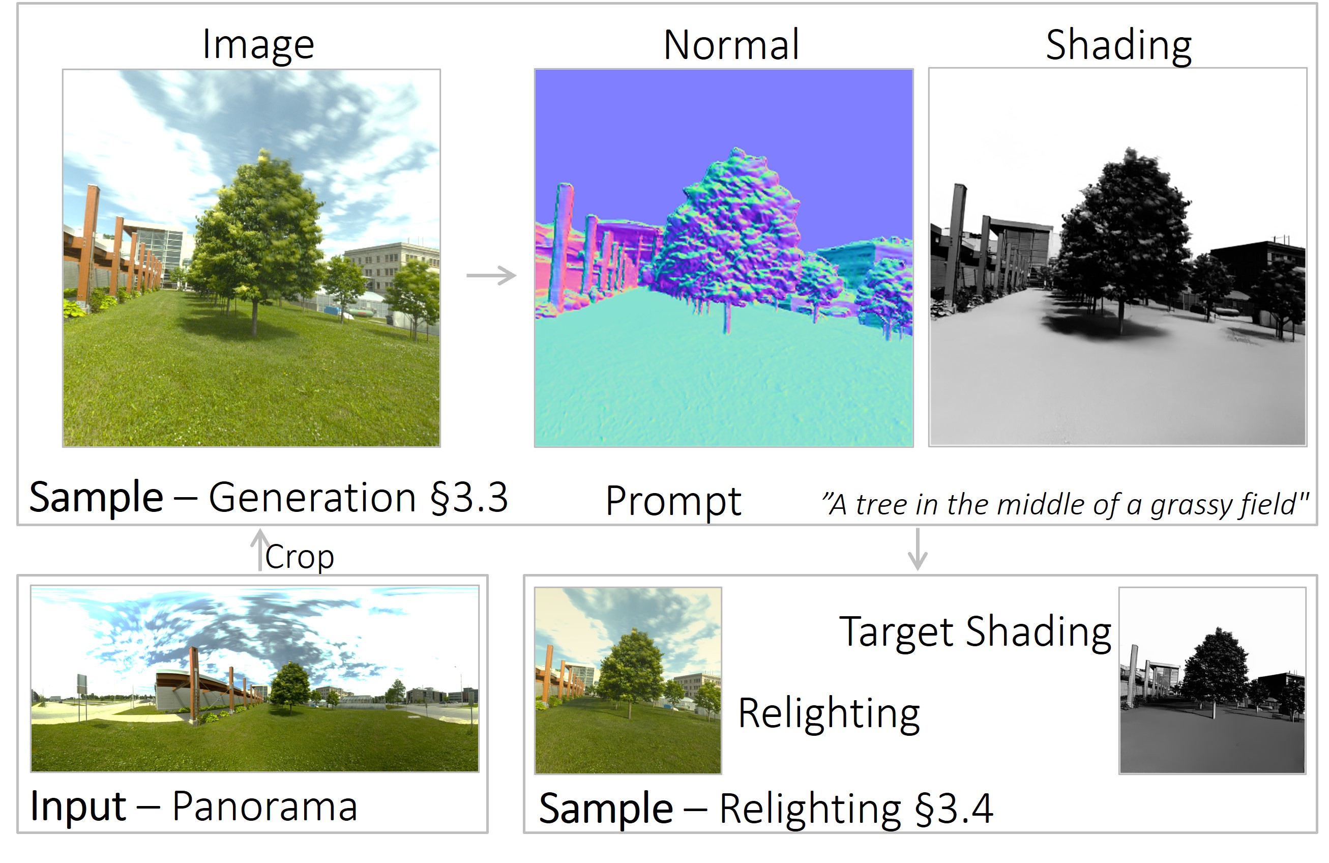 [2403.10615] LightIt: Illumination Modeling and Control for Diffusion Models