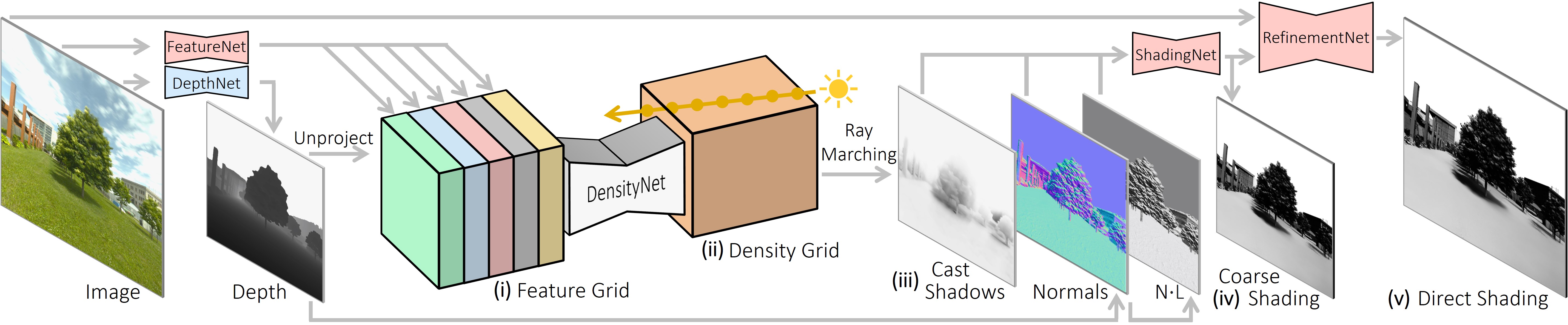 [2403.10615] LightIt: Illumination Modeling and Control for Diffusion Models