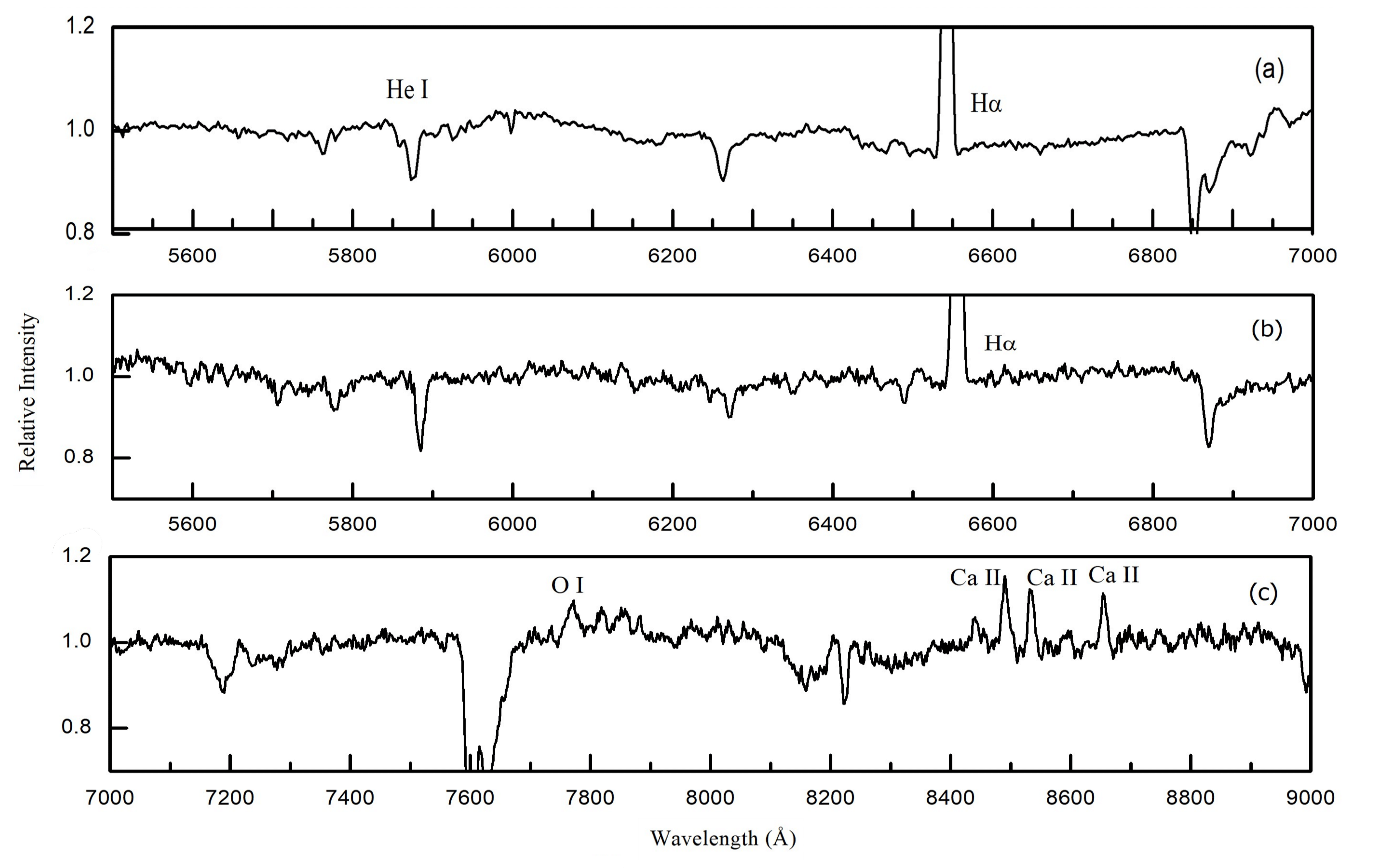 [2403.10660] Optical spectroscopy of classical Be stars in old open ...