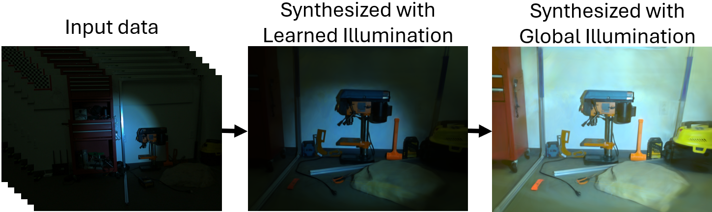 [2403.10814] DarkGS: Learning Neural Illumination and 3D Gaussians ...