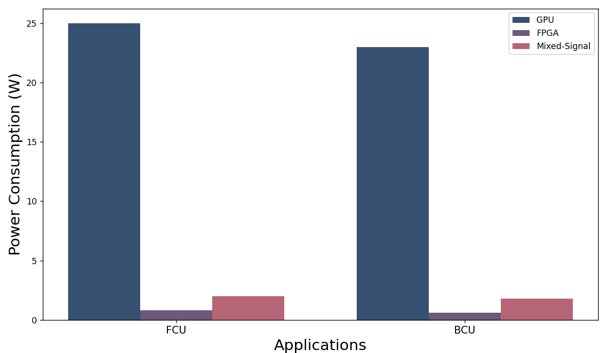 [2403.11563] Advancing Neuromorphic Computing: Mixed-Signal Design ...