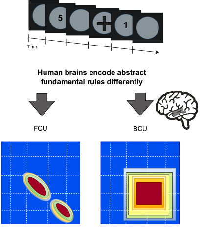 [2403.11563] Advancing Neuromorphic Computing: Mixed-Signal Design ...