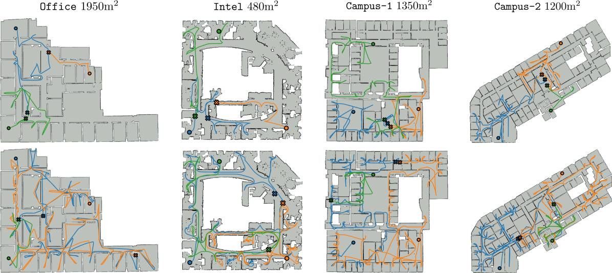 [2403.11617] Frontier-Based Exploration for Multi-Robot Rendezvous in Communication-Restricted ...