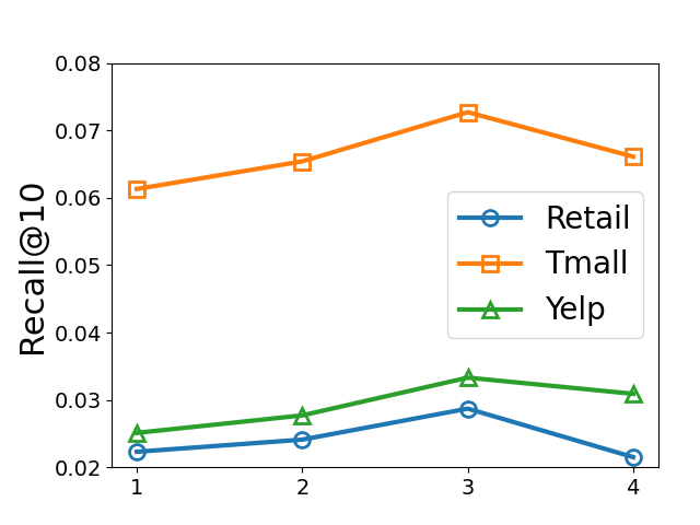 [2403.11624] Dual-Channel Multiplex Graph Neural Networks for ...