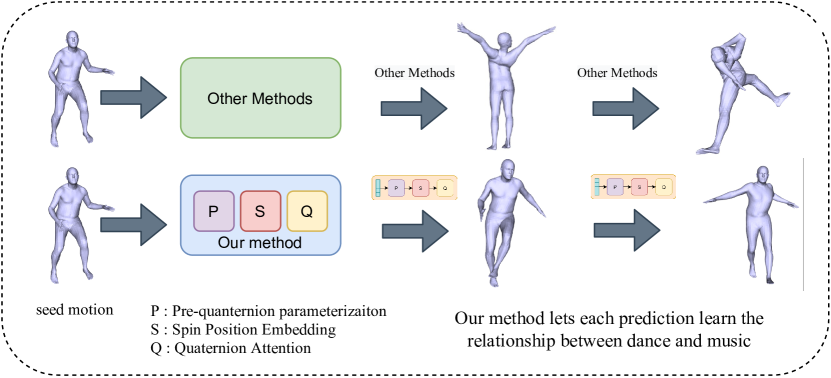 [2403.11626] QEAN: Quaternion-Enhanced Attention Network for Visual ...