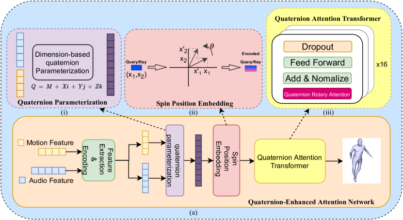[2403.11626] QEAN: Quaternion-Enhanced Attention Network for Visual ...