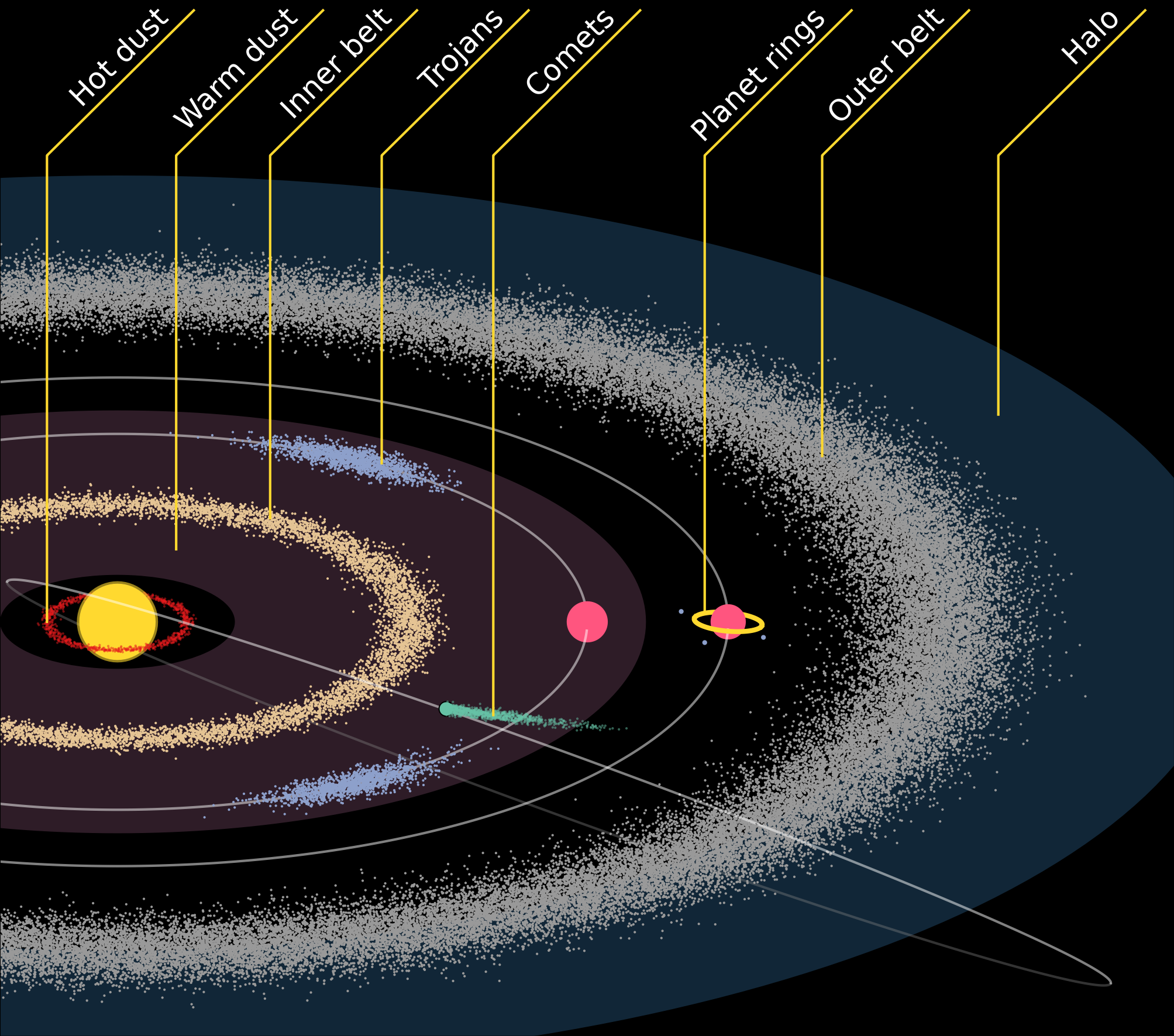 [2403.11804] Chapter 0 Debris disks around main-sequence stars