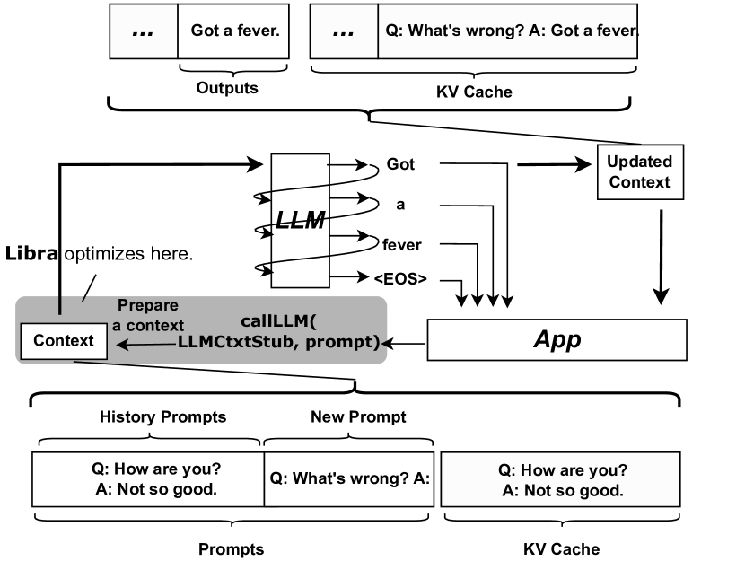 [2403.11805] LLM as a System Service on Mobile Devices