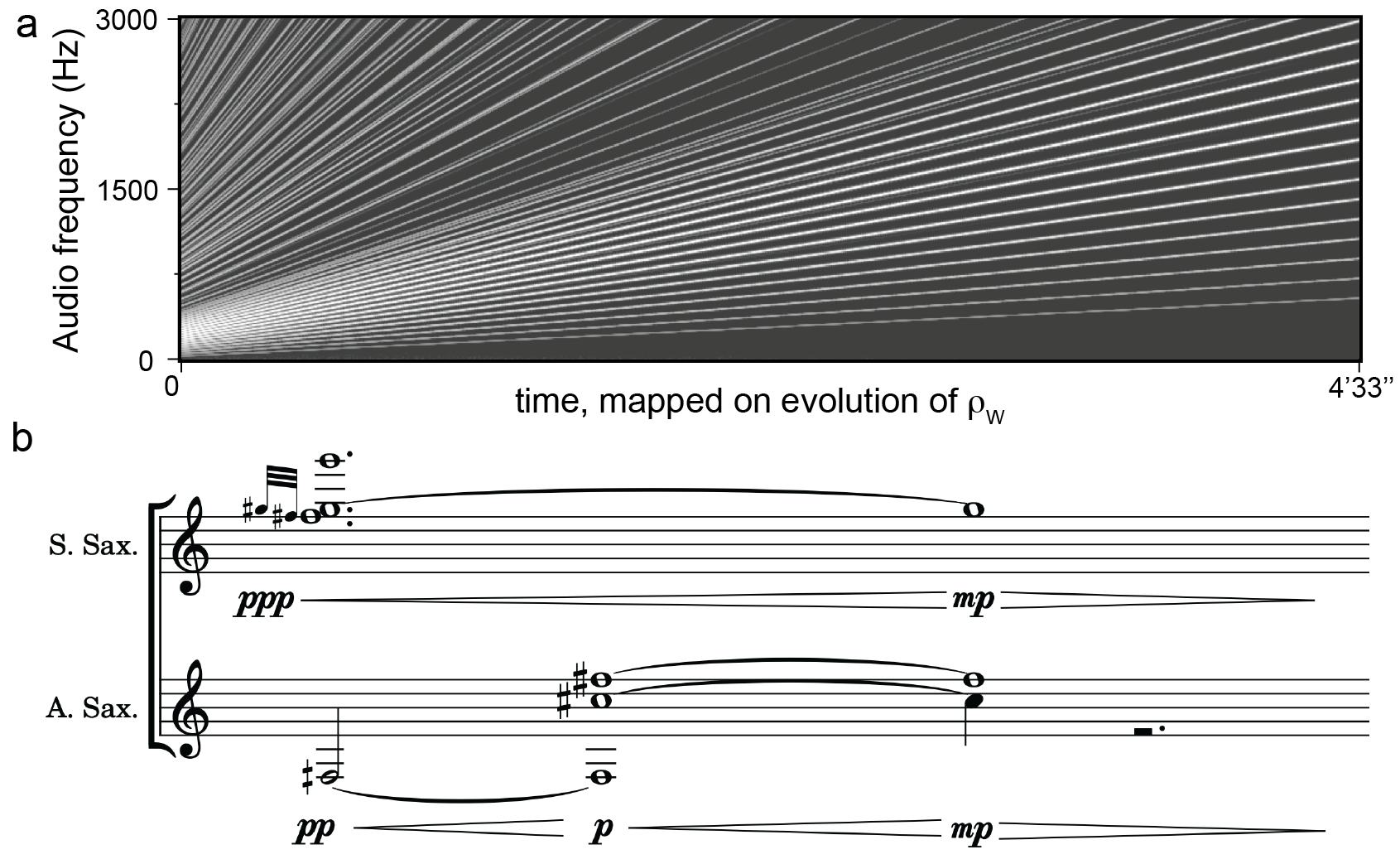 [2403.12269] Sonification of Wigner functions: case study of intense ...