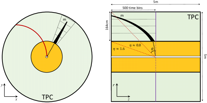 [2403.12299] A new method to search for highly ionizing exotic ...