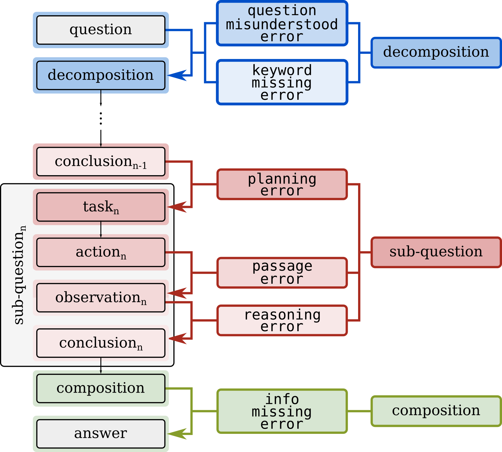 [2403.12393] Dr3: Ask Large Language Models Not to Give Off-Topic Answers in Open Domain Multi ...